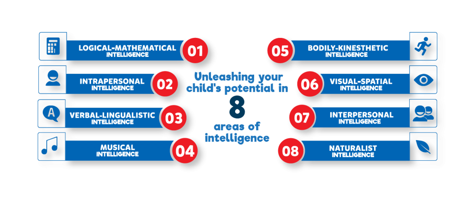 Stimulating Intelligence | R.E.A.L Kids